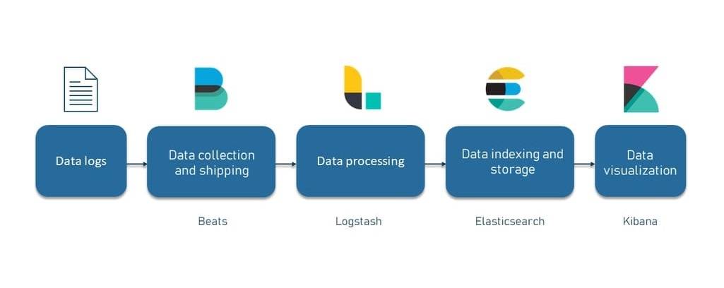 ELK - Elasticsearch, Logstash, Kibana MAROC - GBC.CO.MA