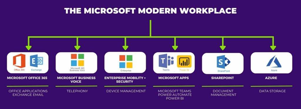 Microsoft Modern Work MAROC - GBC.CO.MA