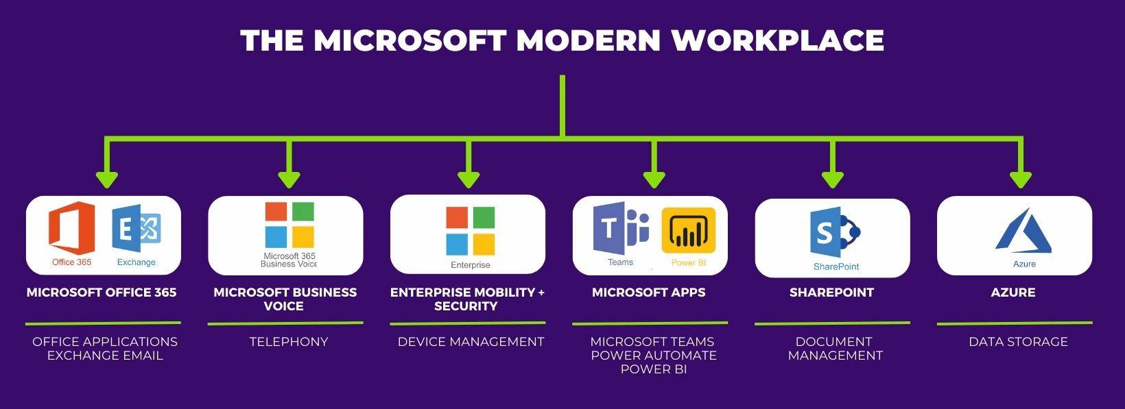 Microsoft Modern Work MAROC - GBC.CO.MA