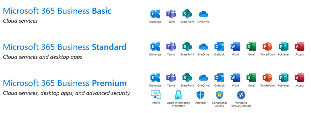 Revendeur Officiel de Microsoft Office 365 MAROC - GBC.CO.MA